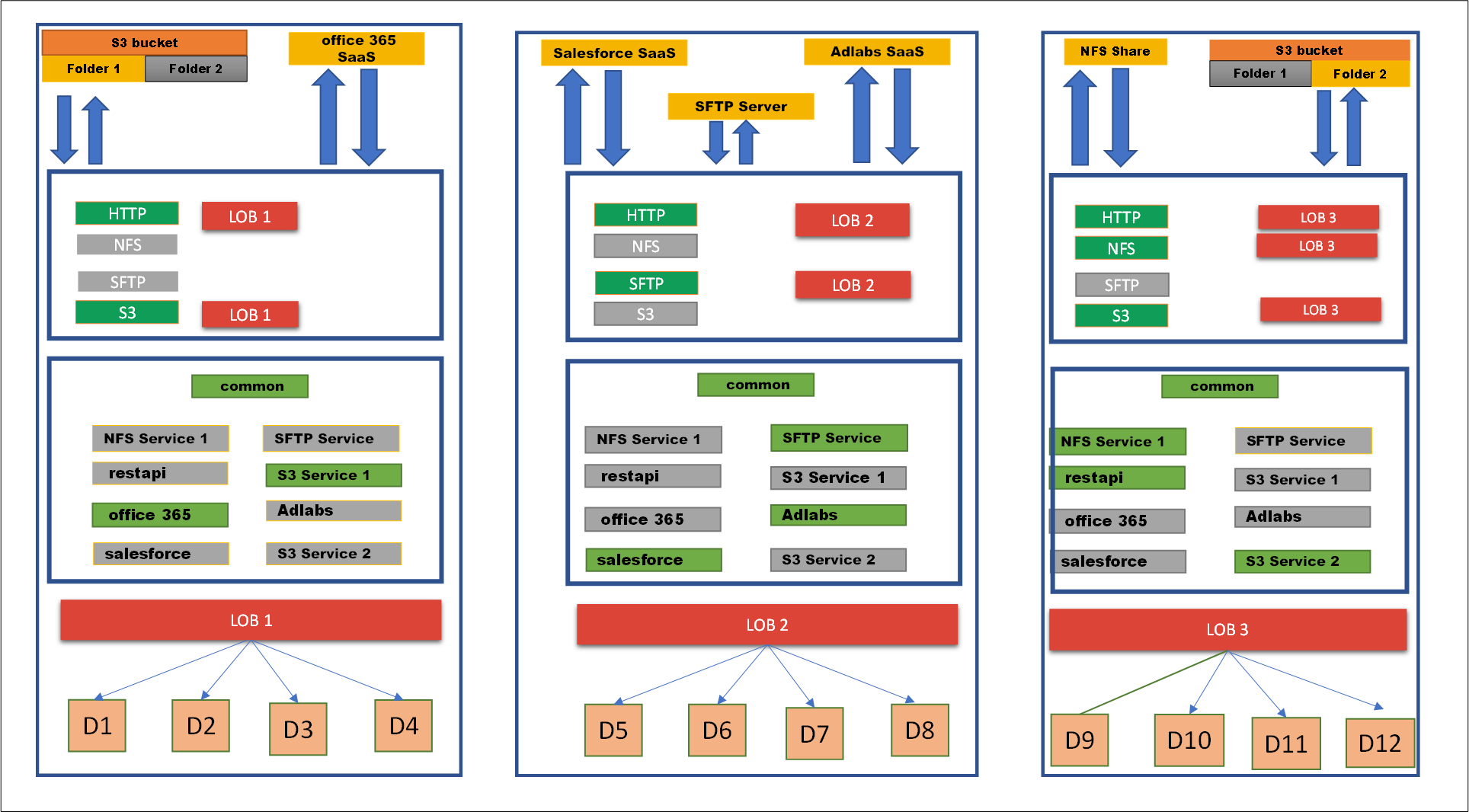 Overview of Sub Clustering